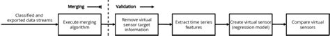 Prerequisits And Tasks Of The Validation Pipeline Download