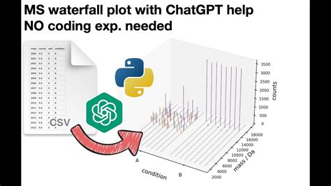 Chatgpt Guided 3d Waterfall Plot Generation In Python No Coding Experiences Needed Youtube