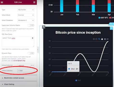 Dynamic Charts Graphina