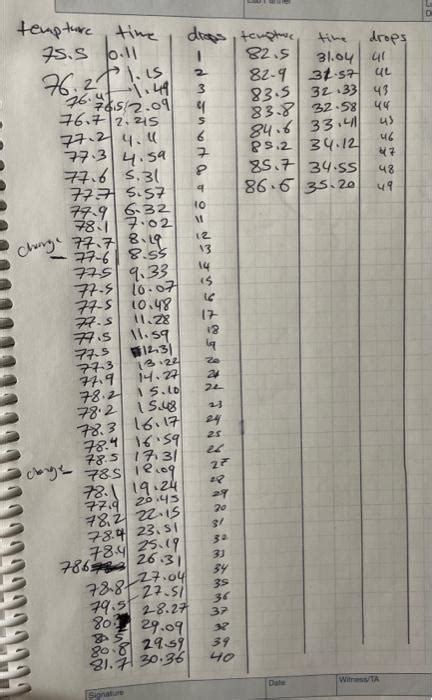 Solved Volume Of Distillate Ml