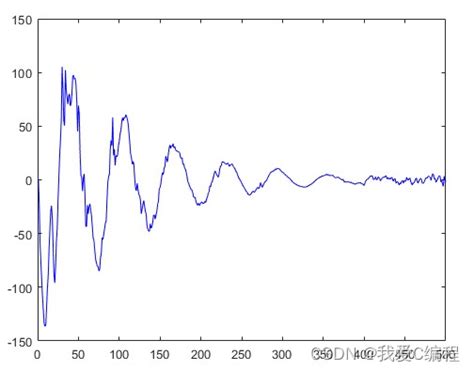 基于imm和ukf的机动目标跟踪matlab仿真 imm interacting multiple model matlab csdn博客