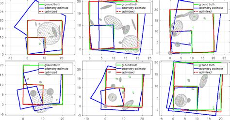Dual Quadrics From Object Detection Boundingboxes As Landmark Representations In Slam
