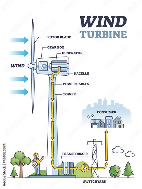 Wind Turbine Diagram