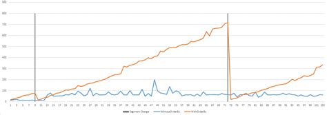 Plpgsql Performance Issue With Order By Clause With Postgresql 11 Stack Overflow
