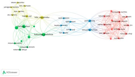 Main Collaborative Networks Between Authors Linked To The Effect Of Download Scientific Diagram