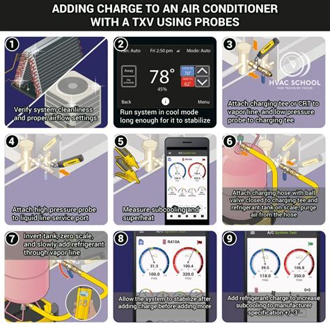 Piston Vs Txv Metering Devices Hvac School