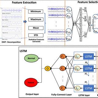 System Framework The System Consists Of Four Major Steps EEG Download Scientific Diagram