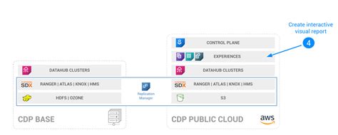 How To Use Cloudera Viz To Create Interactive Visu Cloudera Community 306875