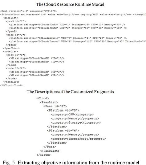 figure 1 from towards runtime model based integrated management of