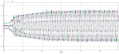 fig10 three phase controlled current using foc download scientific