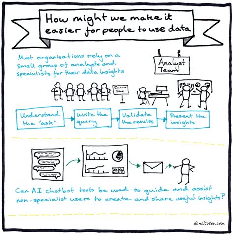 Democratising Data Access