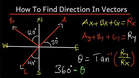 How To Find Direction In Vectors Youtube