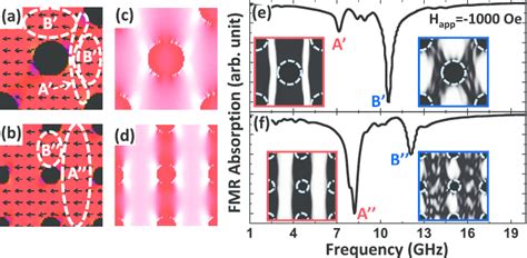 Color Online Simulated Magnetization States Of A Homogeneous Antidot Download Scientific