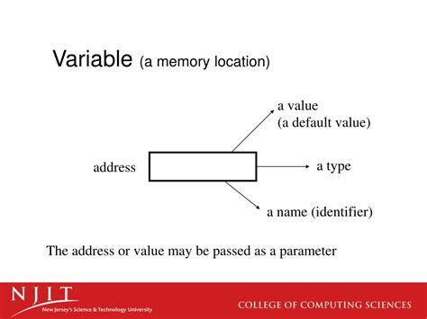 Ppt Type Compatibility Conversion Assignment And Casts Powerpoint Presentation Id284542