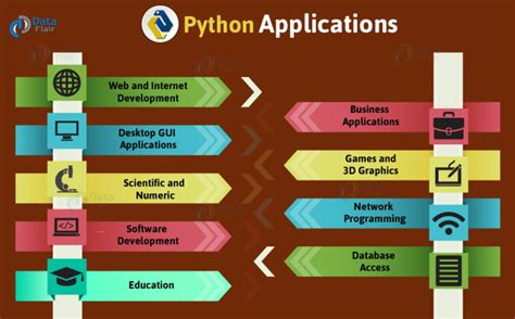 Develop Any Data Desktop Application In Python Java Etc By Cokinuts