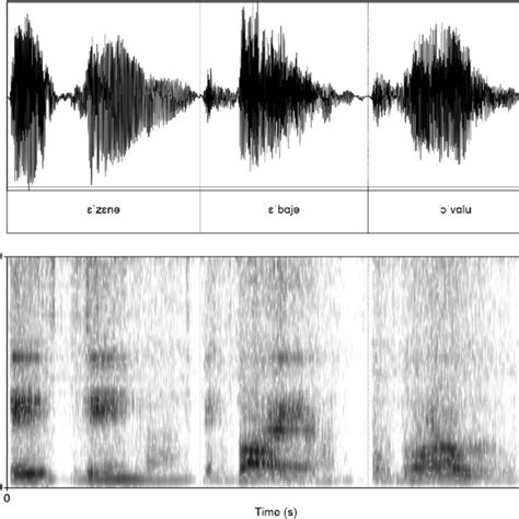 Waveforms And Spectrograms 0 8000 Hz Of Three Outputs Of The