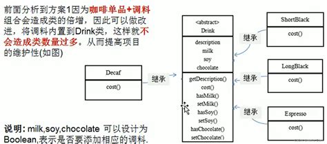 【设计模式——学习笔记】23种设计模式——装饰器模式decorator（原理讲解应用场景介绍案例介绍java代码实现） Csdn博客