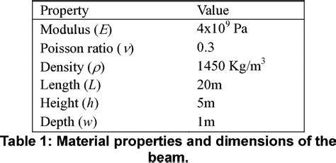 Piso Algorithm Semantic Scholar