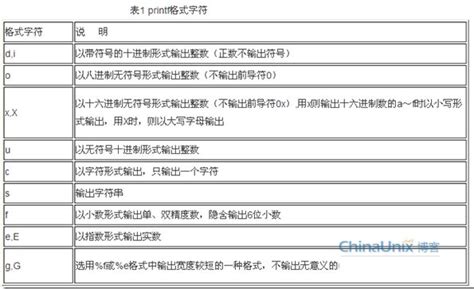 基础 输入输出的函数原型、（格式控制符） 输入输出数据转换 原型设计方案 csdn博客
