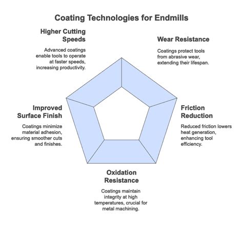 The Environmental Impact Of Cnc Machining And Sustainable Practices