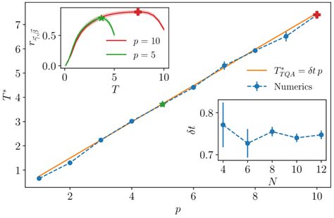[2101.05742] Quantum Annealing Initialization of the Quantum Approximate Optimization Algorithm