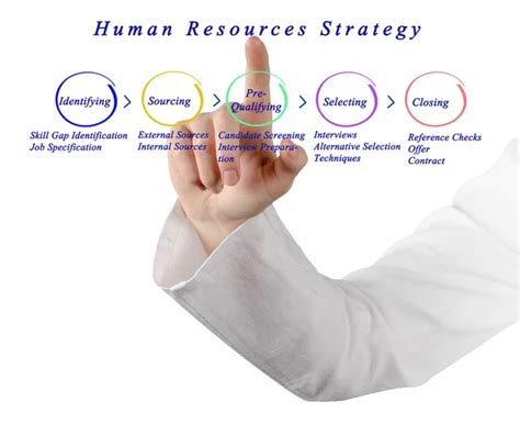 Diagram Free Stock Photos Images And Pictures Of Diagram