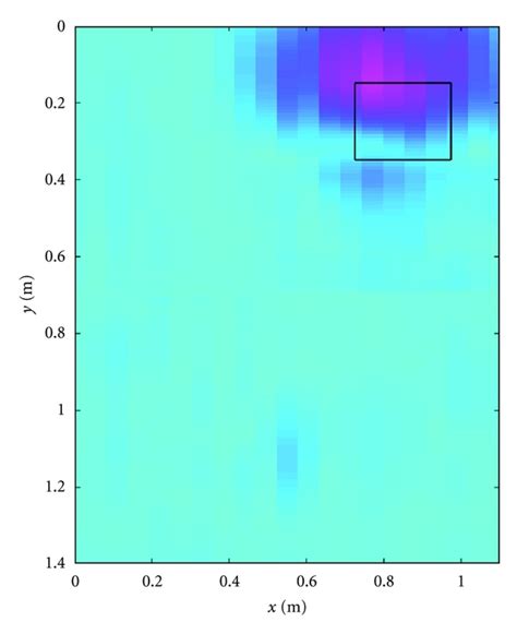 constant depth slice at the depth of about 80 cm achieved from