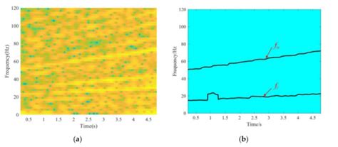 Applied Sciences Free Full Text A Novel Adaptive Mode Decomposition