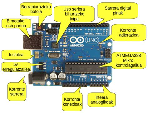 Arduinorekin Lasai Hasteko Eta Gozatzeko Gida Haritulab