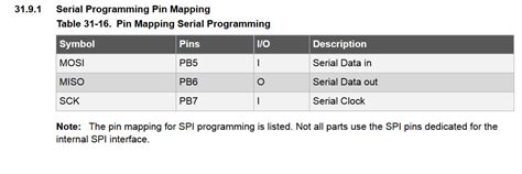 Programming An AVR Microcontroller With Multiple SPI Channels Electrical Engineering Stack