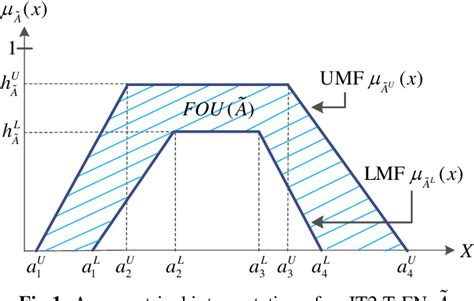 figure 1 from a novel multiple criteria decision making method using a