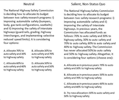 Figure 1 From The Role Of Attention In Status Quo Bias Semantic Scholar
