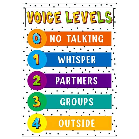 Voice Levels Poster For Classroom Voice Levels Chart Classroom Rule