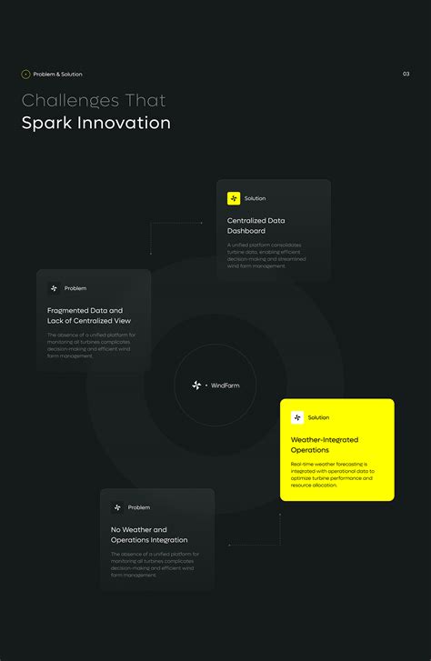 Windfarm Saas And Ux Ui Design Behance
