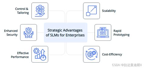 14 5 小语言模型slm 百科全书 csdn博客