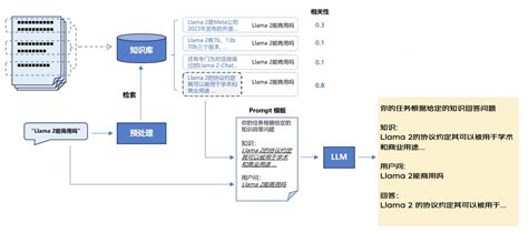 大模型应用之路从提示词到通用人工智能AGI 京东云开发者社区