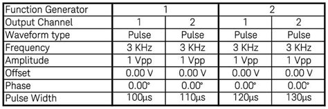 how to time synchronize multiple function generators together