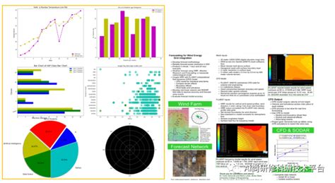 高时空分辨率、高精度一体化预测技术之风、光、水能源自动化预测技术应用 Csdn博客