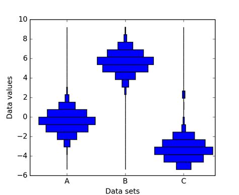 Statistics Example Code Multiplehistogramssidebysidepy