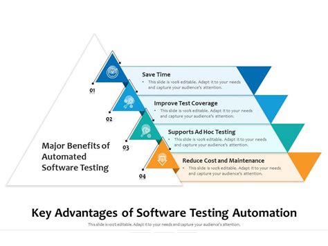 Key Advantages Of Software Testing Automation Ppt PowerPoint Presentation File Display PDF