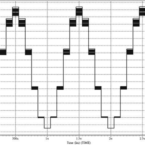 Simulated Differential Output Voltage Of A Conventional Sc Integrator