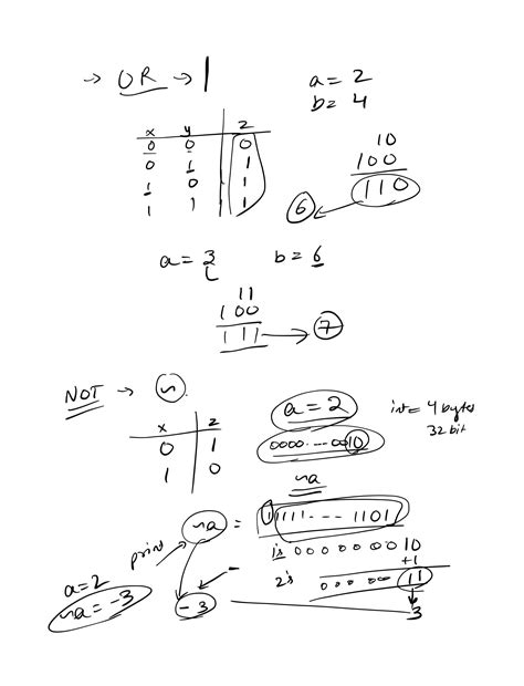 SOLUTION C Bitwise Operators And Precedence Concepts Studypool