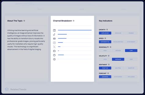 Exploding Topics Methodology
