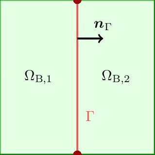Illustration Of The Notation Introduced In Section 2 1 Download Scientific Diagram