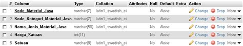 Php Codeigniter Cant Insert Record To Database Stack Overflow