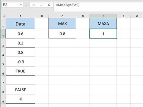 Max Function Vs Maxa Function？ My Microsoft Office Tips