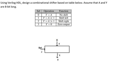 Solved Using Verilog Hdl Design A Combinational Shifter
