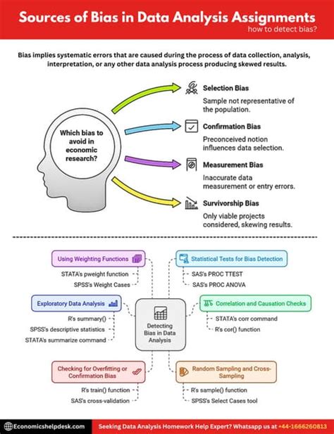 Sources Of Bias And Detection For Data Aanalysis Homework Help Pdf
