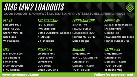 Warzone Loadout | Get the app on Twitter: "🔫 SMG - #MW2 Loadouts 🔫 As mentionned for the ARs ...