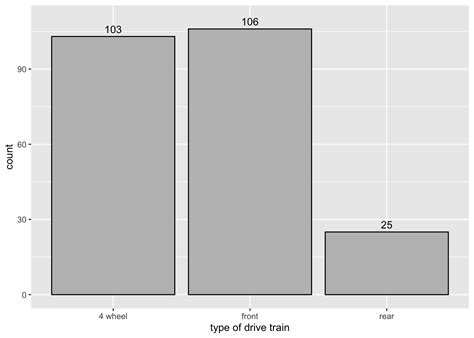 R Learning 3 Descriptive Statistics